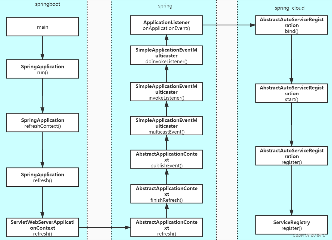 Nacos—源码学习和解读_namingmaintainservice-CSDN博客