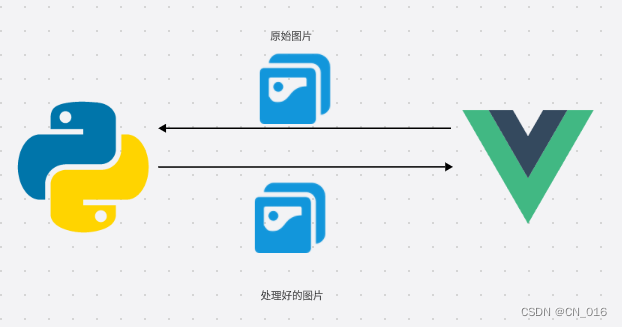 [后端]实现Java和python通信_javaweb和python通信-CSDN博客