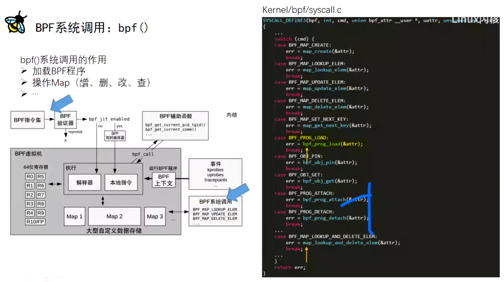 入门指南：探索eBPF、BCC和bpftrace，打造Linux观测可视化-CSDN博客