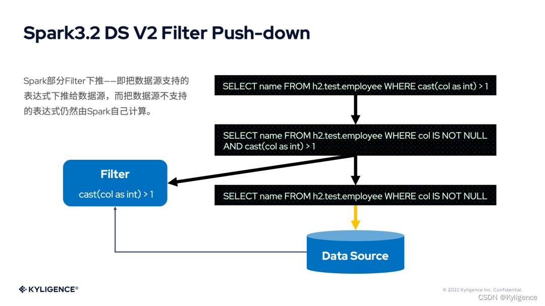 技术前沿｜Spark 3.3.0 中 DS V2 Push-down 的重构与新特性-CSDN博客