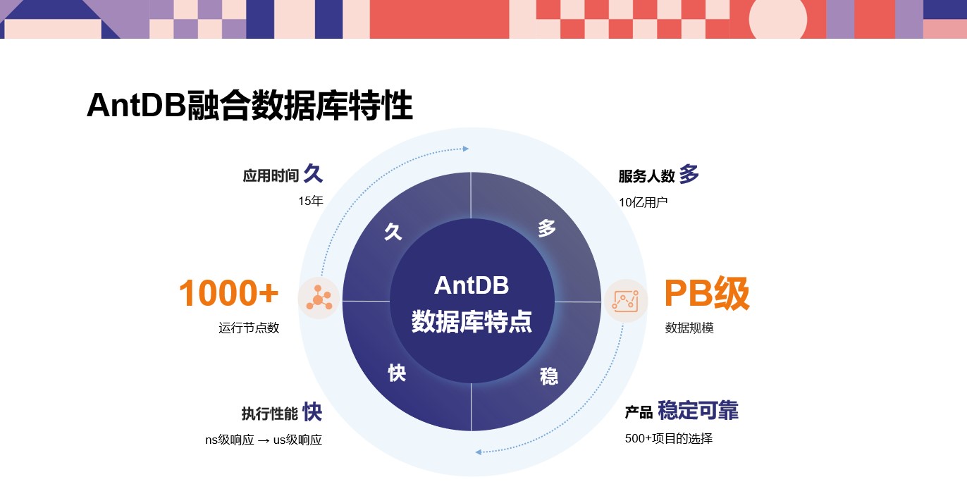 实时洞察：亚信安慧AntDB流处理内核的革新-CSDN博客
