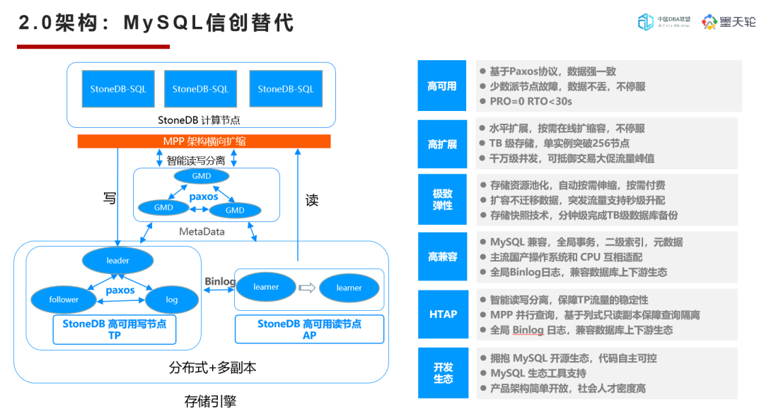 StoneDB亮相2023数据技术嘉年华：增强AP、升级TP、信创替换，让万千DBA用得更省心，企业用得更省钱-CSDN博客