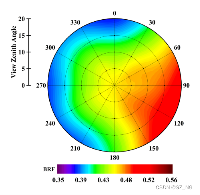 ROI（Region of Interest）区域的BRDF反演_hapke模型-CSDN博客