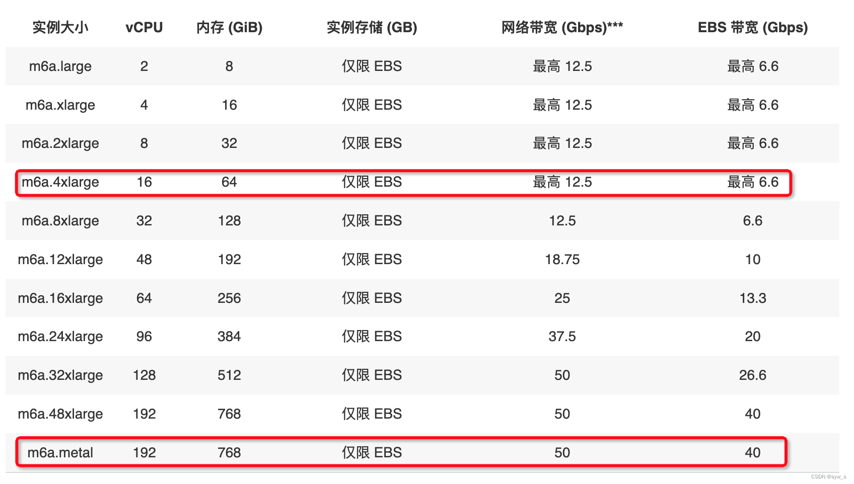 带你看懂clickbench打榜显示的内容-CSDN博客