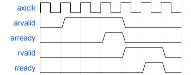 axi-lit总线学习记录【verilog实现master和slave端】_axi verilog 实现-CSDN博客