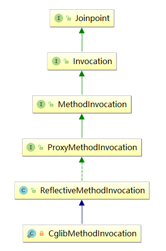 Spring系列第32篇：AOP核心源码、原理详解_class org.springframework.aop.framework.adapter.th-CSDN博客