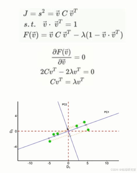 主成分PCA原理与水果成熟状态数据分析实例：Python中PCA-LDA 与卷积神经网络CNN...-CSDN博客