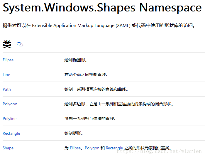 WPF绘图详解-CSDN博客