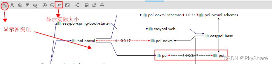 依赖冲突查找与解决办法（以EasyPoi为例，出现 NoSuchMethodError 或 NoClassDefFoundError ）_easypoi java.lang ...