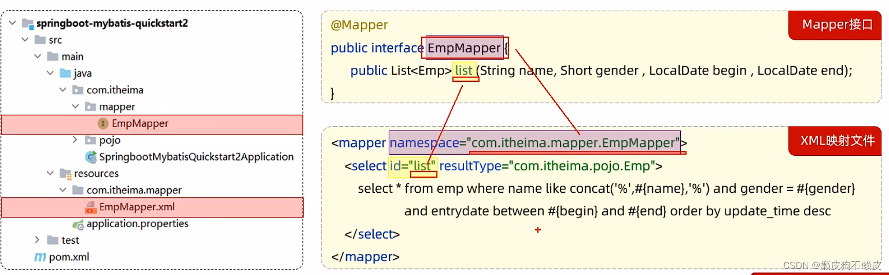 Mybatis Xml映射文件（sql）xml配置文件映射sql Csdn博客
