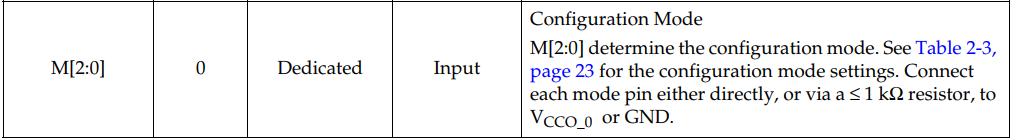 xilinx 7系列FPGA的配置接口_fpga v7芯片bank-CSDN博客