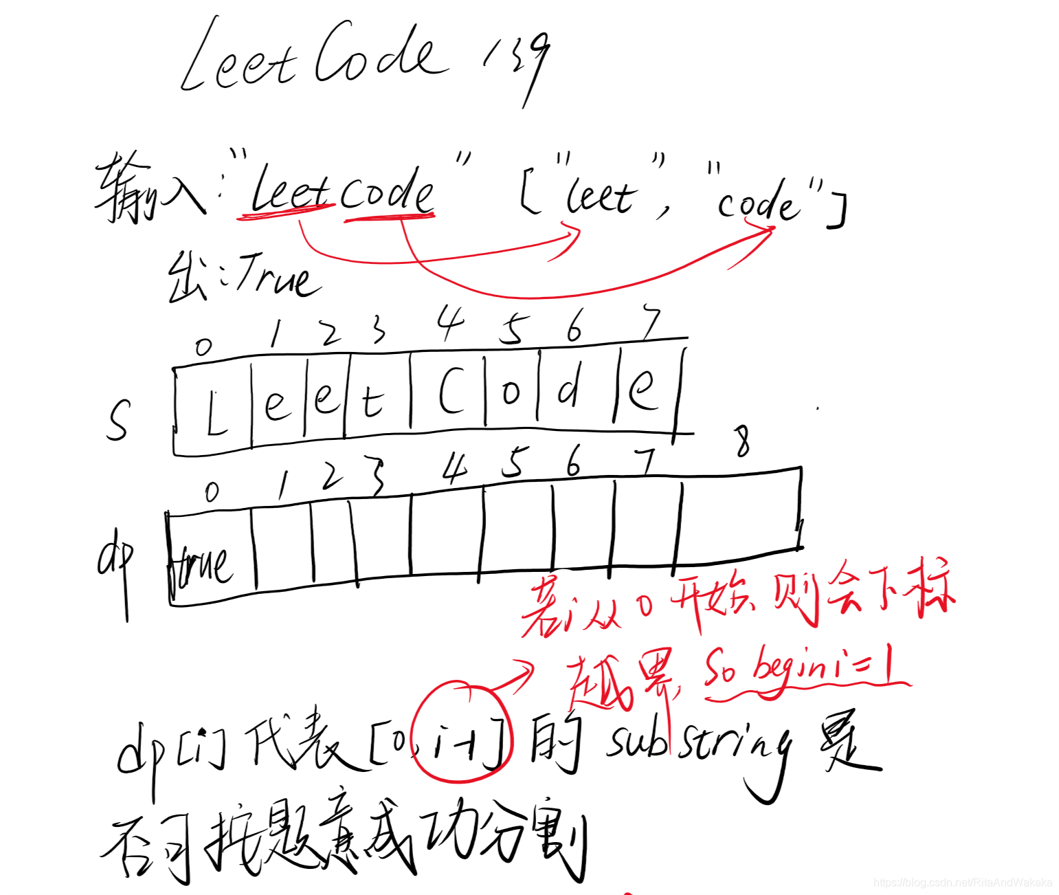 LeetCode139. Word Break DP算法-CSDN博客