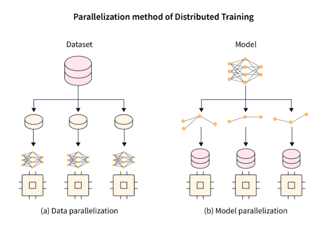 TensorFlow分布式训练：使用Keras进行分布式训练_tf.keras 分布式训练-CSDN博客