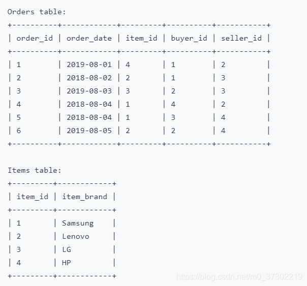 LeetCode-SQL-1158. 市场分析 I_leetcode热门sql-CSDN博客