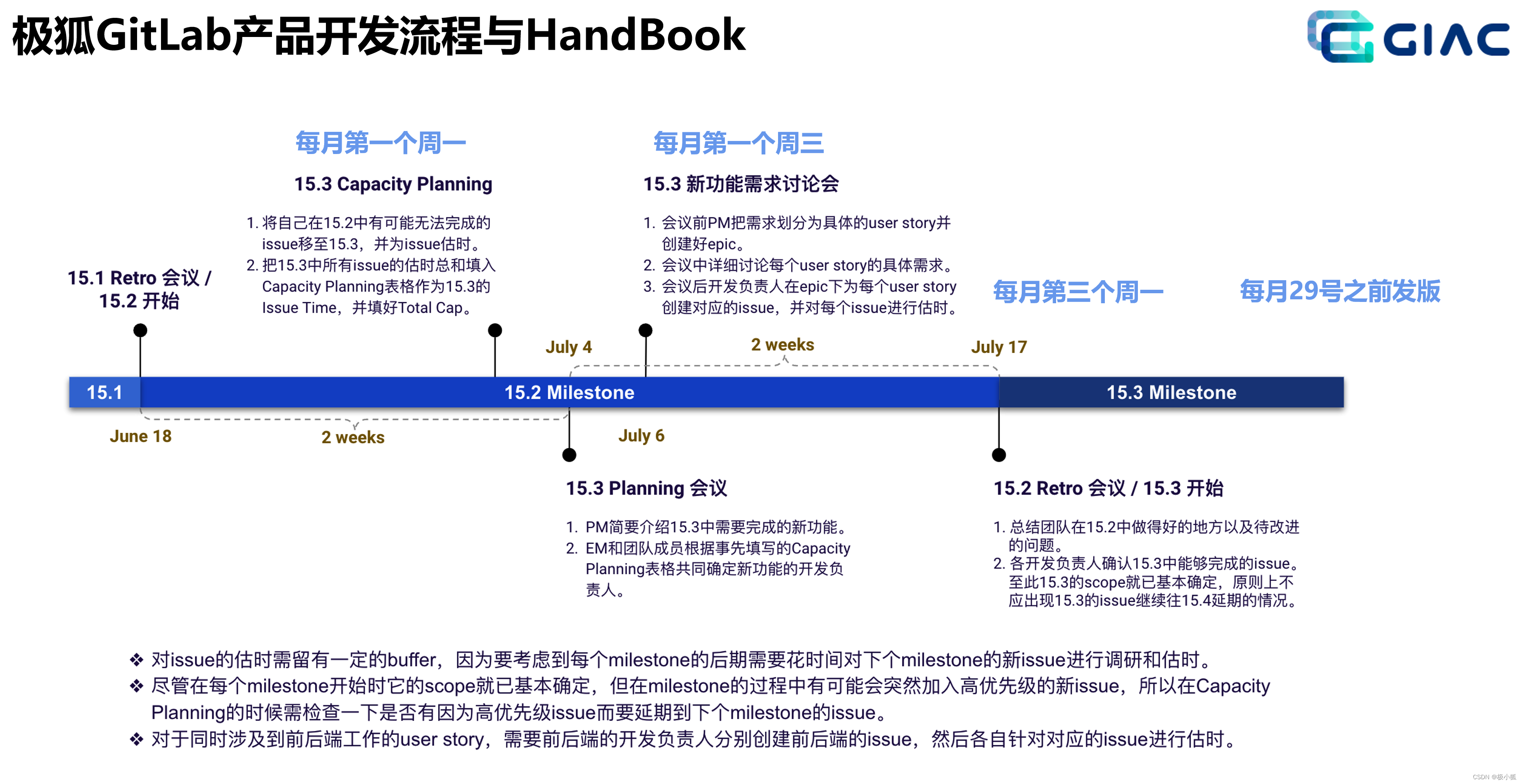 如何理解极狐GitLab 的 Dogfooding 文化？【一】_dogfooding文化-CSDN博客