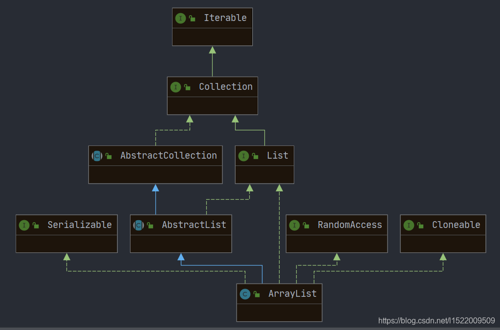ArrayList源码深度解析_jdk1.8 list解析-CSDN博客