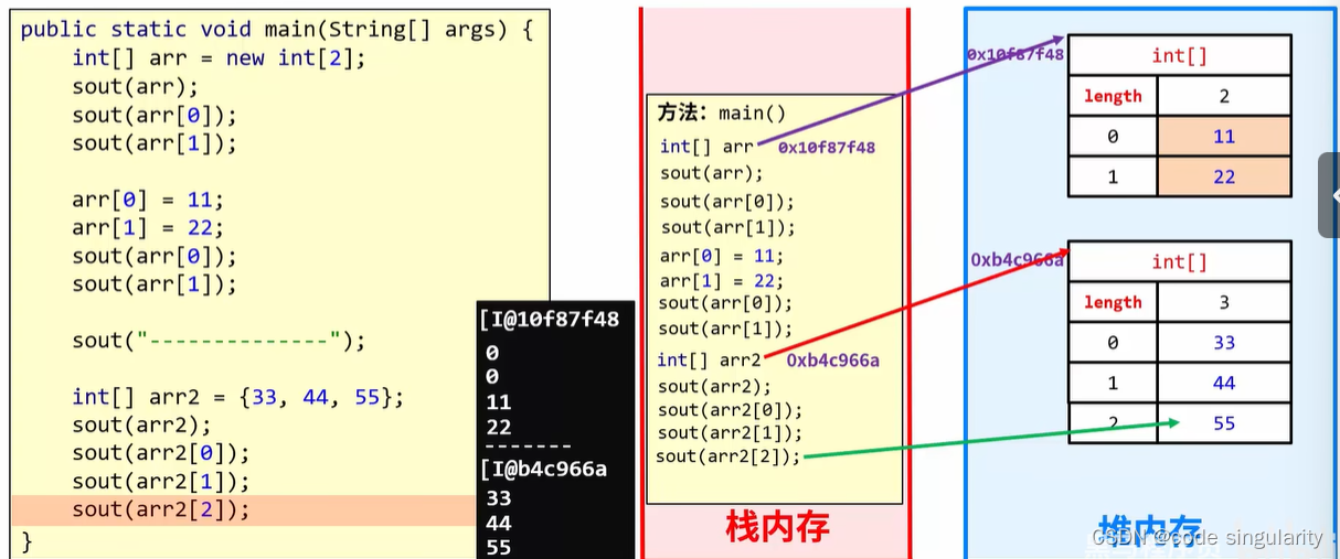 初学java(四),快速掌握数组的使用,学习利用数组求最值、求和和交换数据,了解数组的内存图最小值和求和可以交换吗 Csdn博客