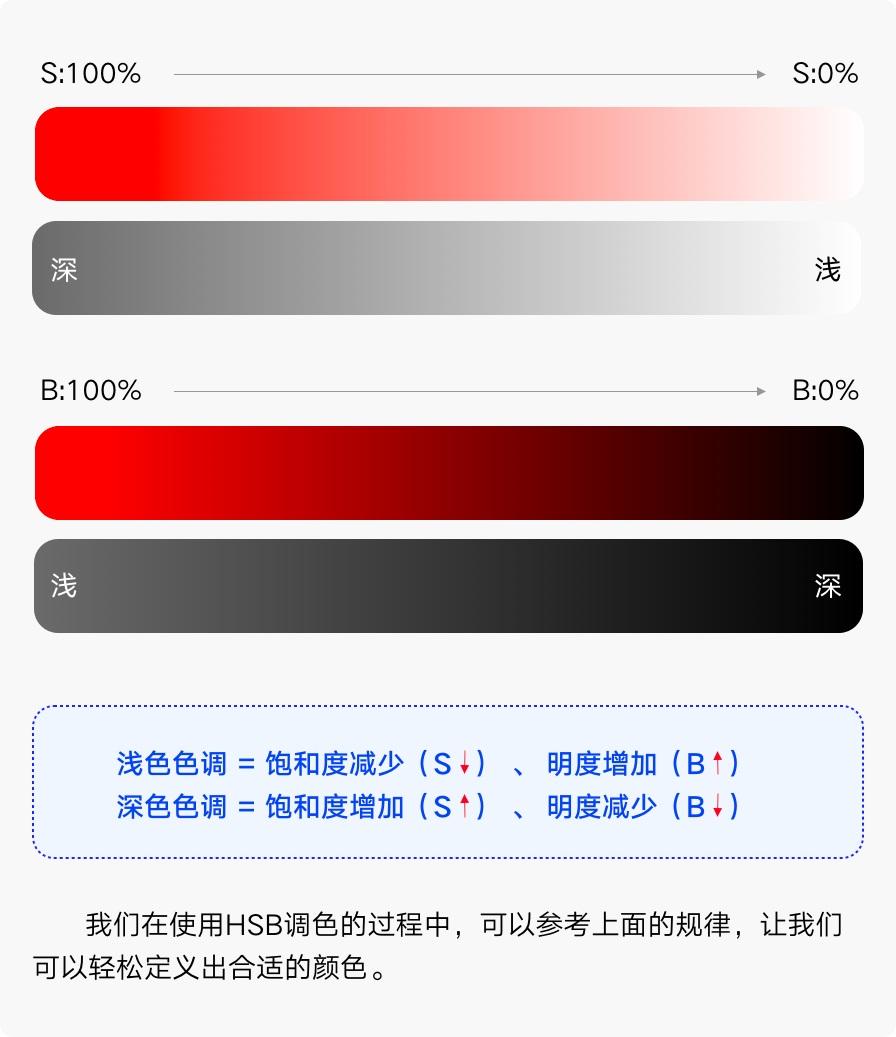 学会HSB色彩模式，让配色有理有据！_illustrator hsb 色值 小数点-CSDN博客