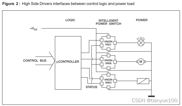 High Side Driver / Low Side Driver / Load Switch / eFuse-CSDN博客