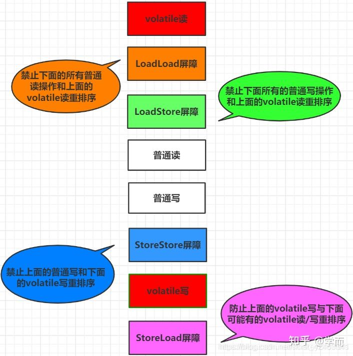 Java DCL 单例模式真的需要对变量加 Volatile 吗？_dlc 里面的变量需要用 volatile-CSDN博客