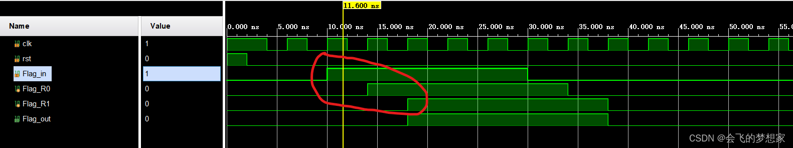 Fpga的verilog打拍方式无法打拍，测试的仿真结果不打拍的解决方法。vivado 仿真 输入的信号实际没有打拍 Csdn博客 