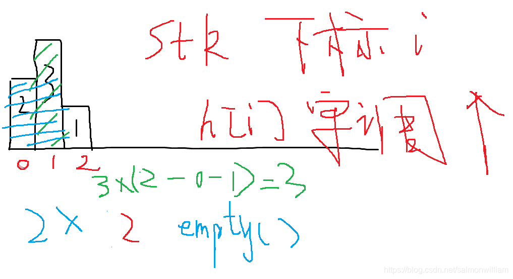 84. Largest Rectangle in Histogram直方图单调栈-CSDN博客