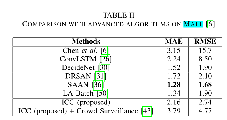 【ICC】Inception-Based Crowd Counting — Being Fastwhile Remaining Accurate解读_inception-based crowd ...