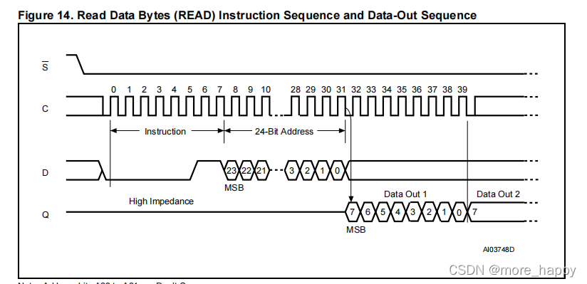 verilog Spi_Flash手册分析以及代码编写思路(M25P16)_nor flash verilog代码-CSDN博客