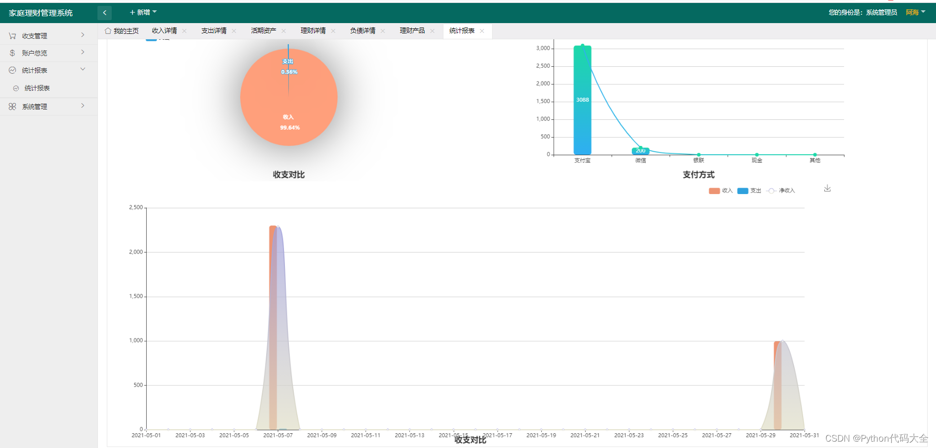 Java本科毕业设计家庭财务管理系统源码数据库，基于springboot Mybatis Mysql57基于mybatis的家庭管理系统 Csdn博客 