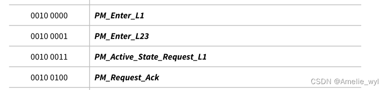 PCIe LTSSM&Layer&Packet_pcie协商过程-CSDN博客