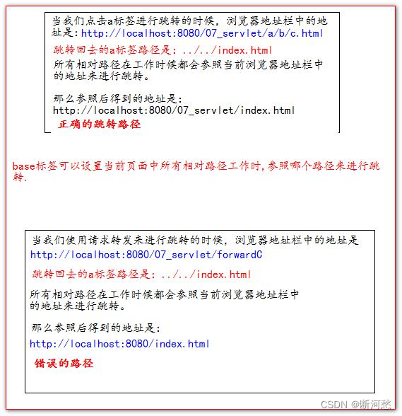 JavaWeb经典_07_Servlet_2-CSDN博客