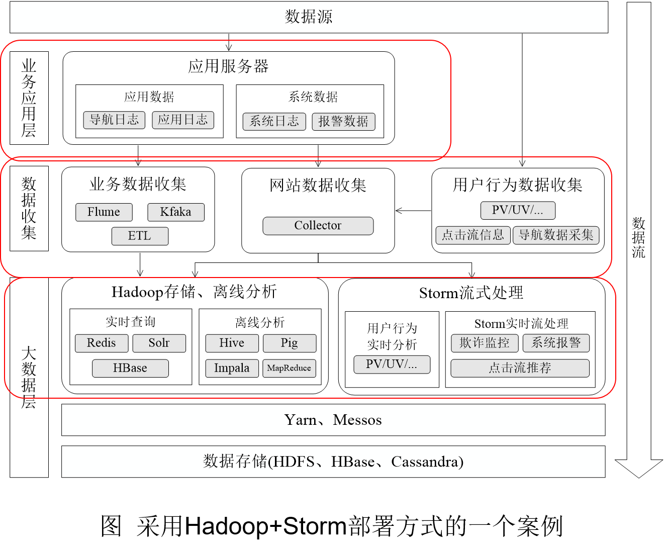 【笔记】spark Streaming笔记总结（python版）python Spark Streaming Csdn博客