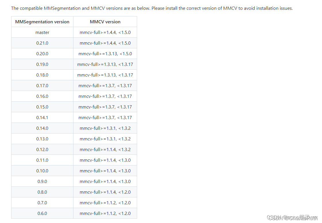 【实验】SegViT: Semantic Segmentation with Plain Vision Transformers-CSDN博客
