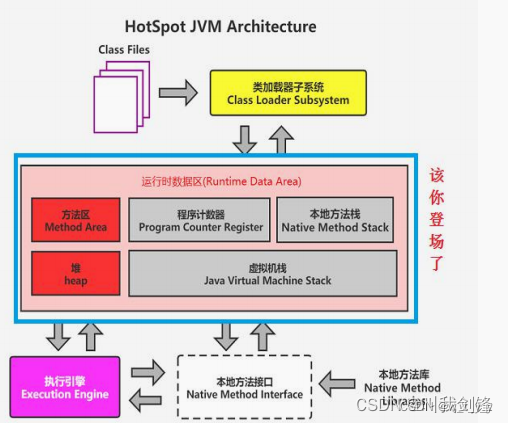 java虚拟机（JVM）组成结构_jvm组成-CSDN博客