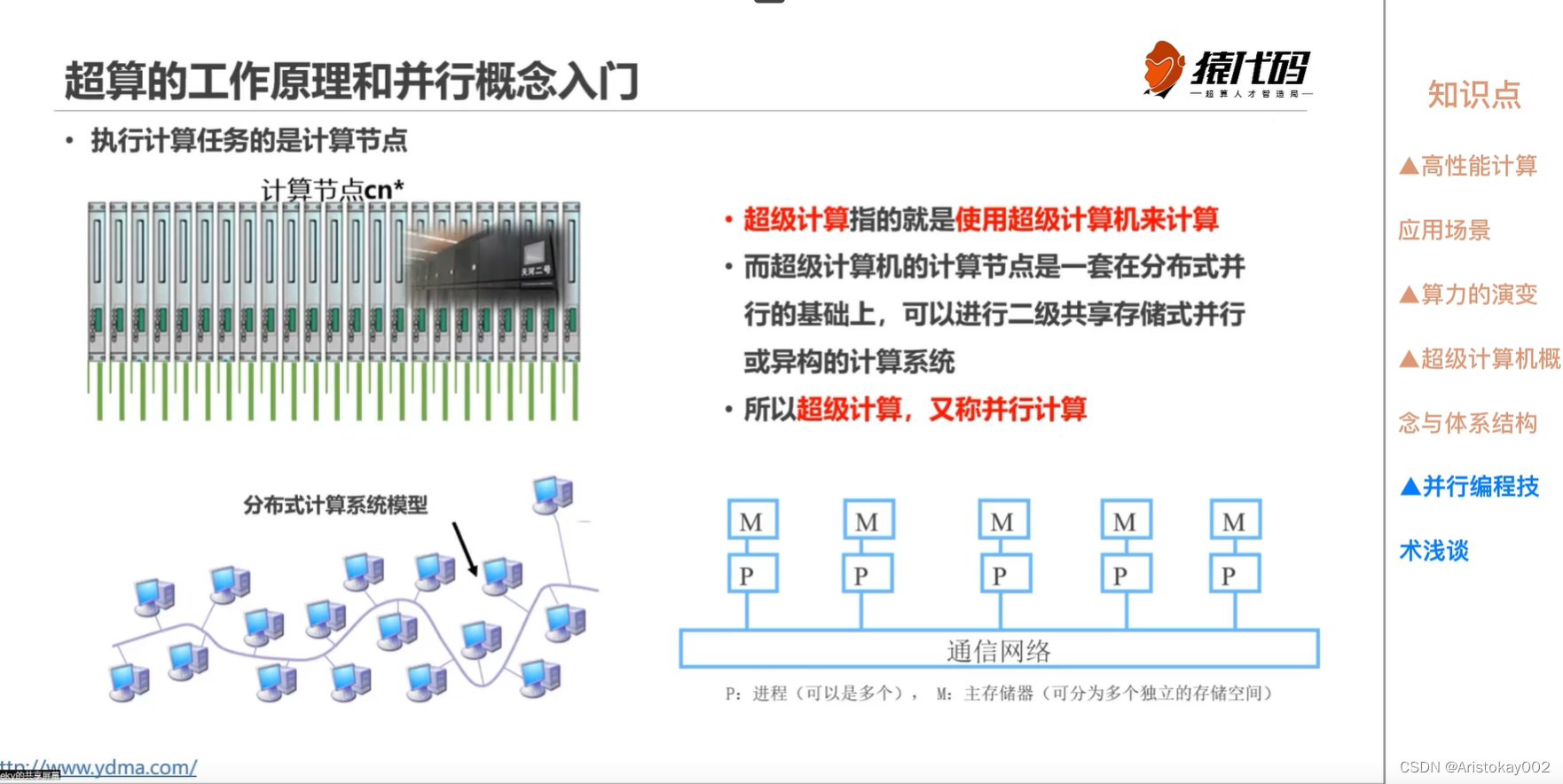 Kay-2023.4.21-CSDN博客