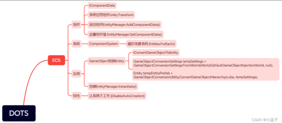Unity DOTS技术(二)ECS_unity ecs-CSDN博客
