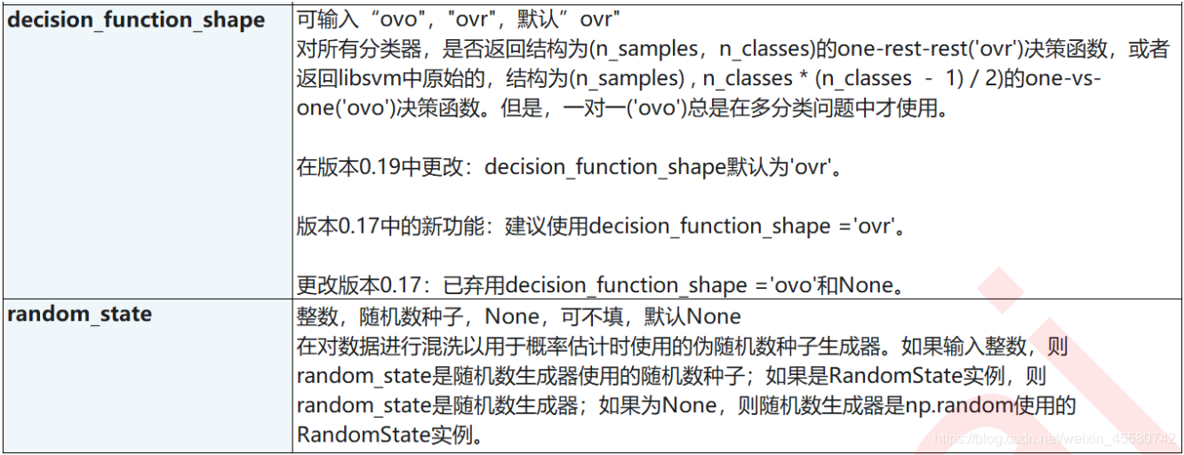 sklearn之SVM，ROC曲线与AUC面积_sklearn auc曲线-CSDN博客