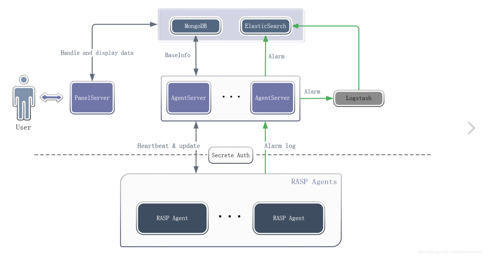 OpenRASP 初探（一）之项目介绍-CSDN博客