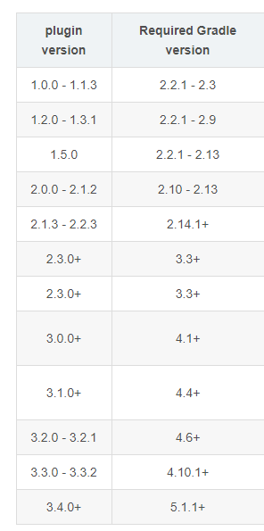 AndroidStudio离线gradle_孜燃-魔乐社区