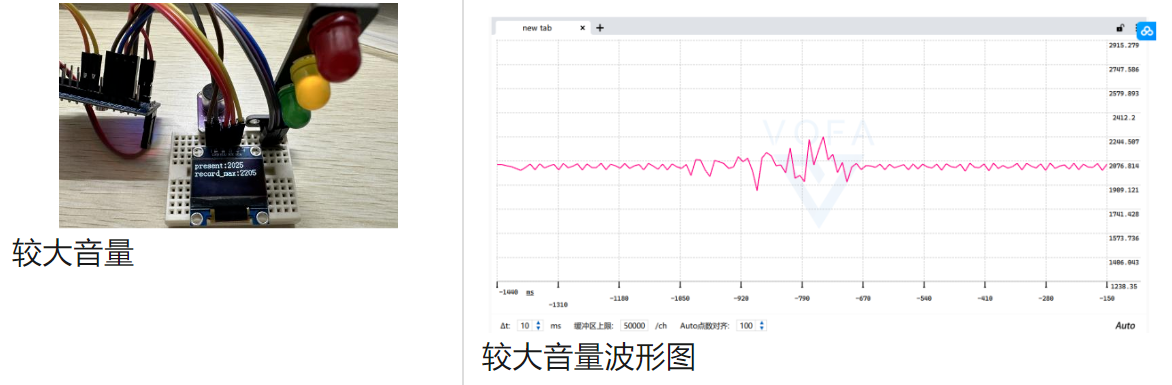 基于CW32的MAX4466放大器模块的应用_max4466采集的数据是什么值-CSDN博客