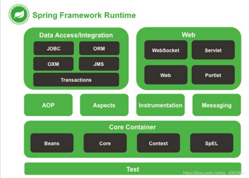 Day21 Spring入门 SpringIOC-CSDN博客