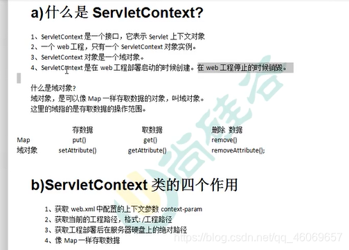 ServletContext-CSDN博客