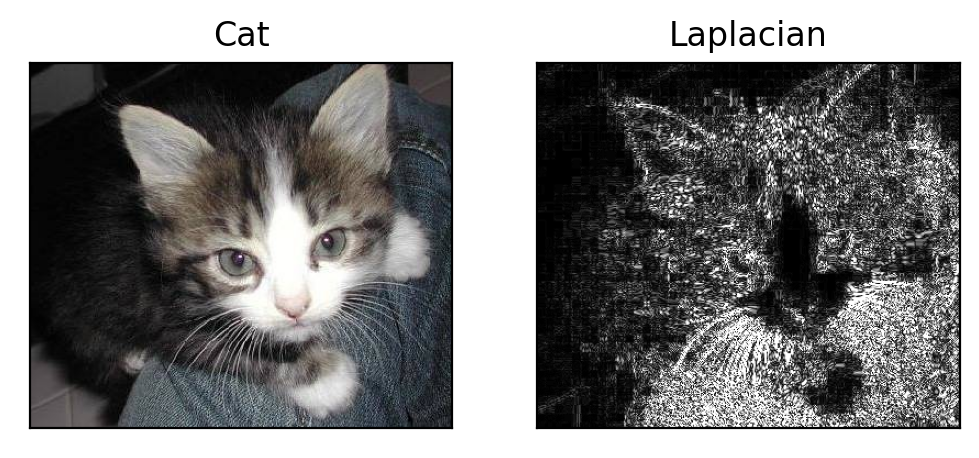 CV:边缘检测的算法包含 Prewitt、Sobel、Laplacian 和 Canny。_canny prewitt sobel-CSDN博客