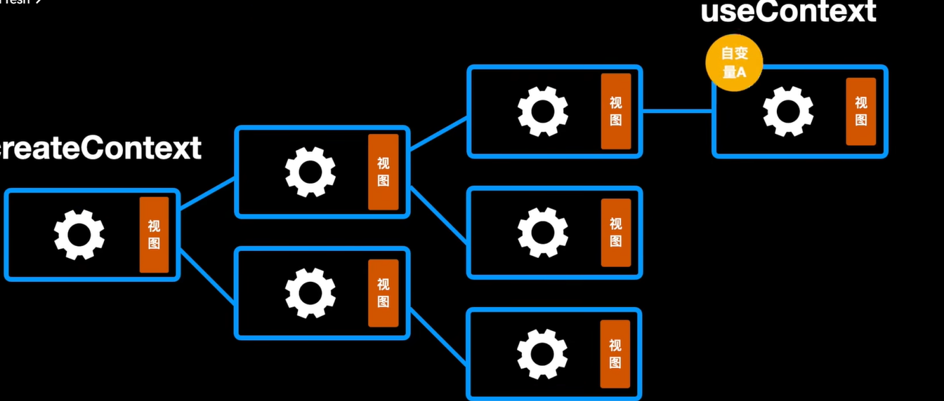 前端学习笔记202307学习笔记第六十天-react hook认知2-CSDN博客