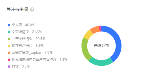 小记知乎@ailx10关注者画像-CSDN博客