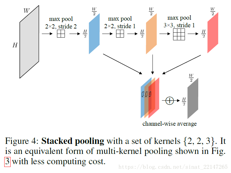 论文理解《Stacked Pooling: Improving Crowd Counting by Boosting Scale ...