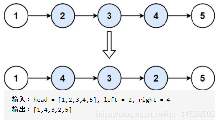 LeetCode_LinkedList_92. Reverse Linked List II 反转链表 II（C++/Java）【递归】_力扣 ...