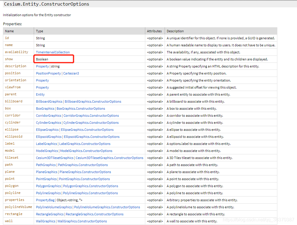 Cesium控制Entity闪烁，闪烁时间可以设定_cesium flashingentity-CSDN博客