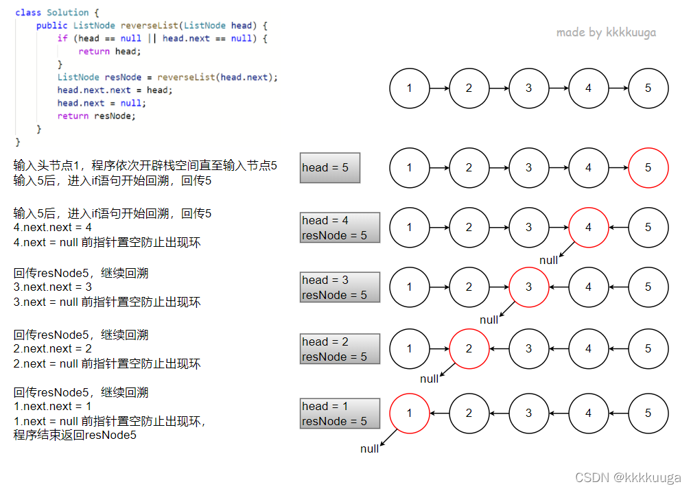 图解leetcode206.反转链表-CSDN博客