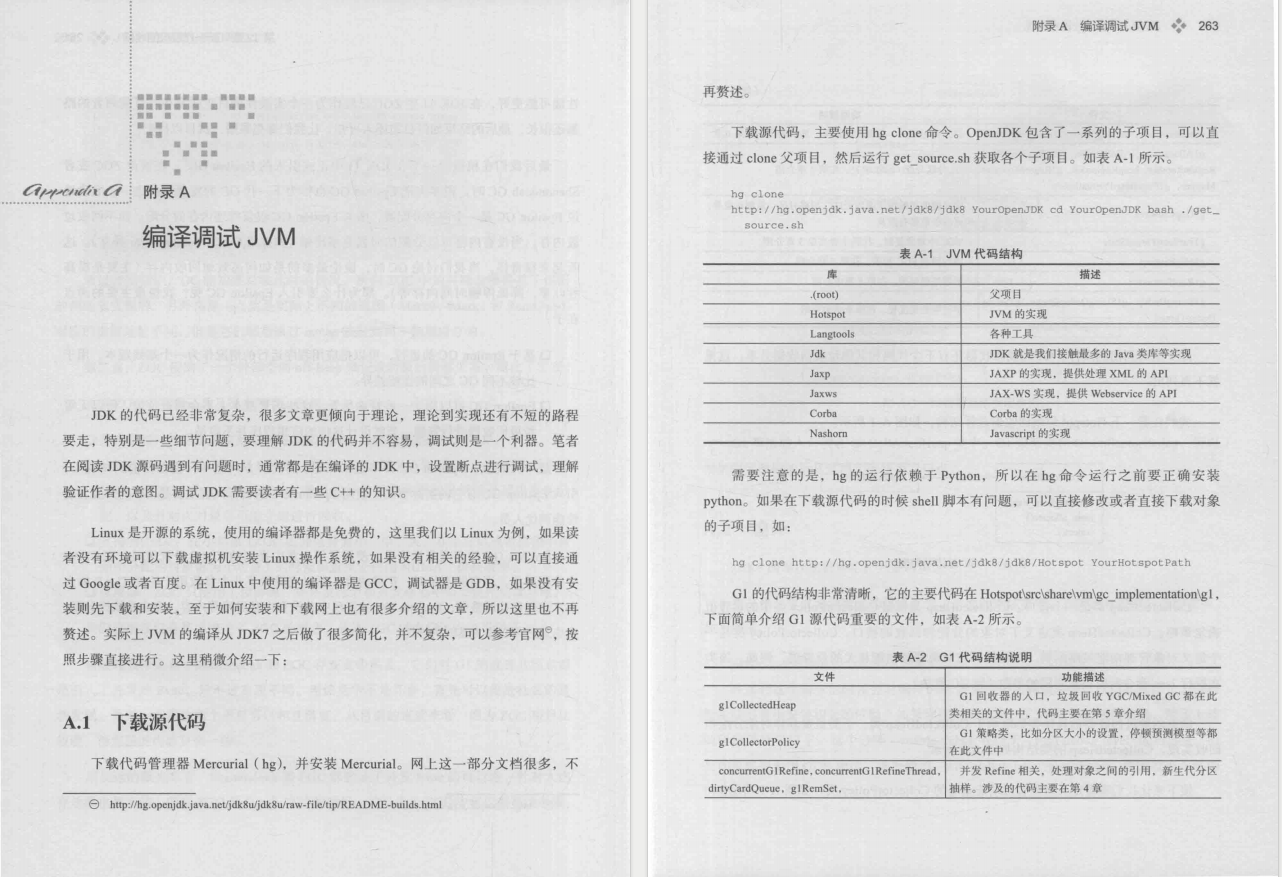 GitHub星标100K！JVM G1源码解析和调优【进阶版】_jvm g1源码分析和调优 eub-CSDN博客